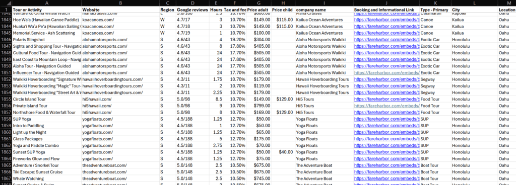 Tours and Activities Price Guide – Wawhui